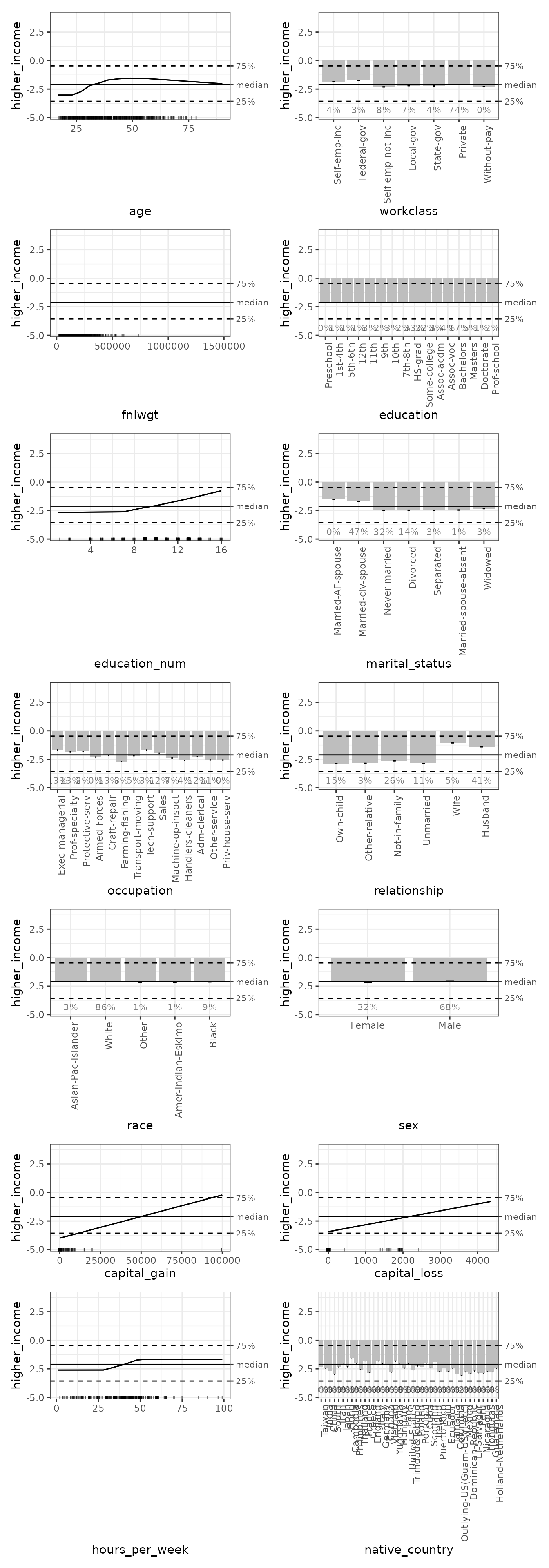 Comparison between ALEPlot and ale packages • ale